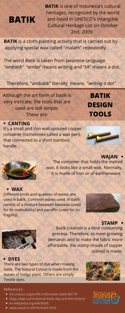 Infographic “Batik” | Barang Loteng