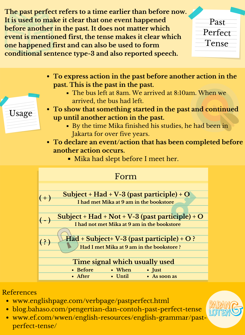 Infographic Past Perfect Tense Barang Loteng Infographic Past Perfect Tense Barang Loteng