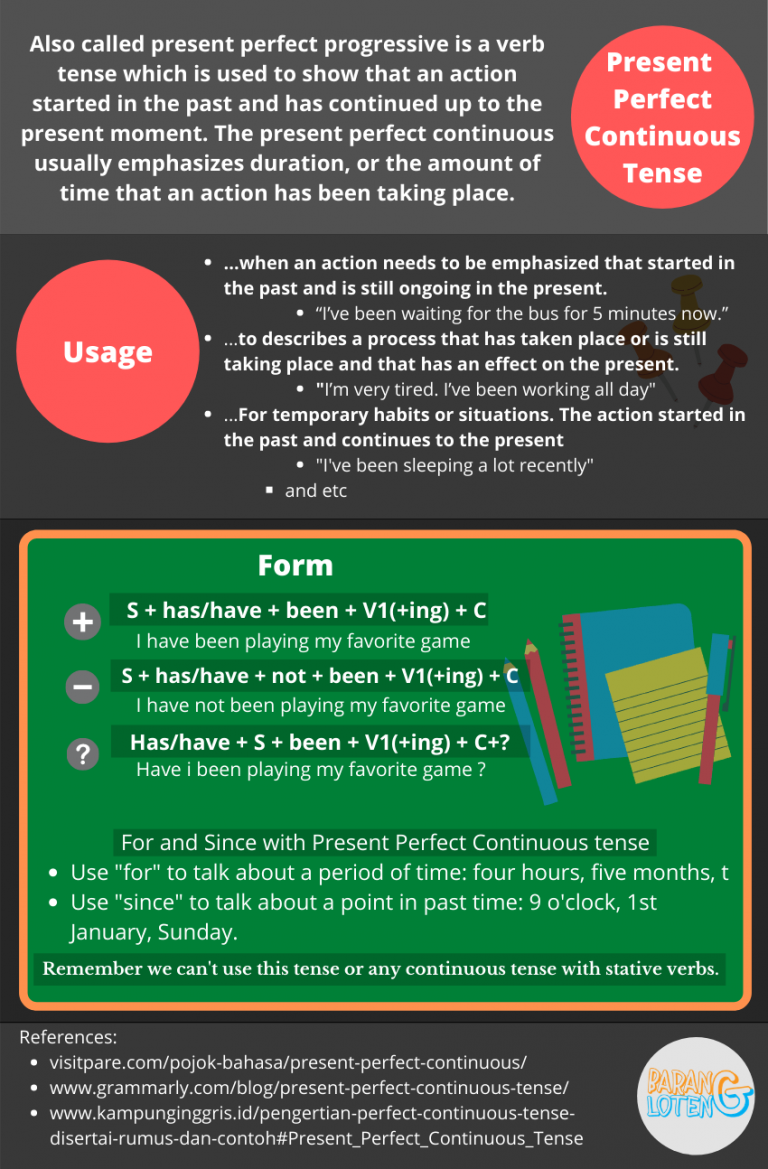 Infographic “Present Perfect Continuous Tense” | Barang Loteng