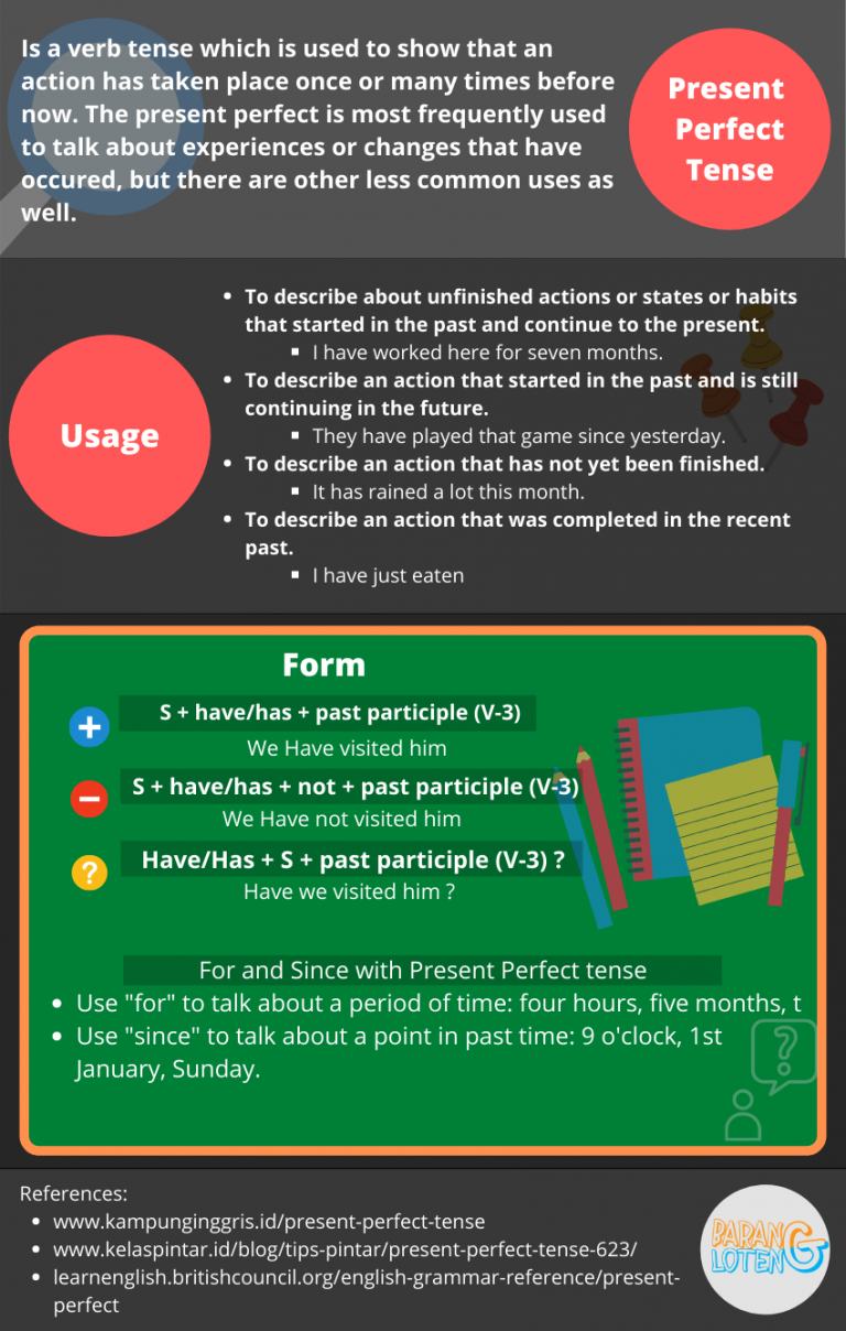 Infographic “Present Perfect Tense” | Barang Loteng